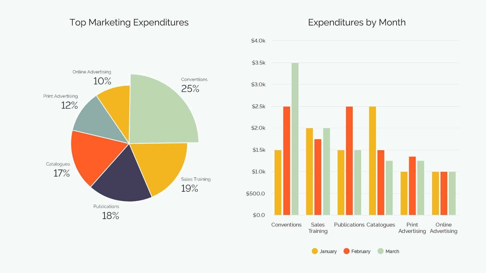 Pie Chart Template Beautiful ai